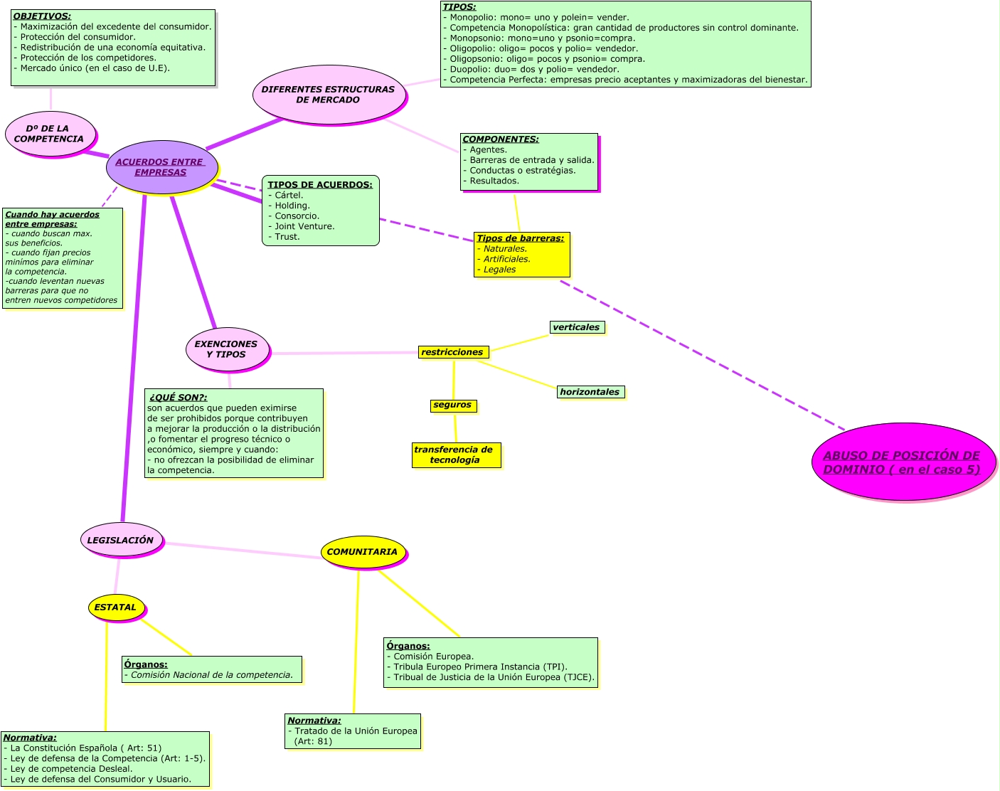 CMAP Caso 4 acuerdos entre empresas